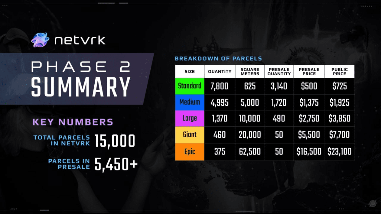 Netvrk Virtual Land NFT Launch - Ape O'Clock