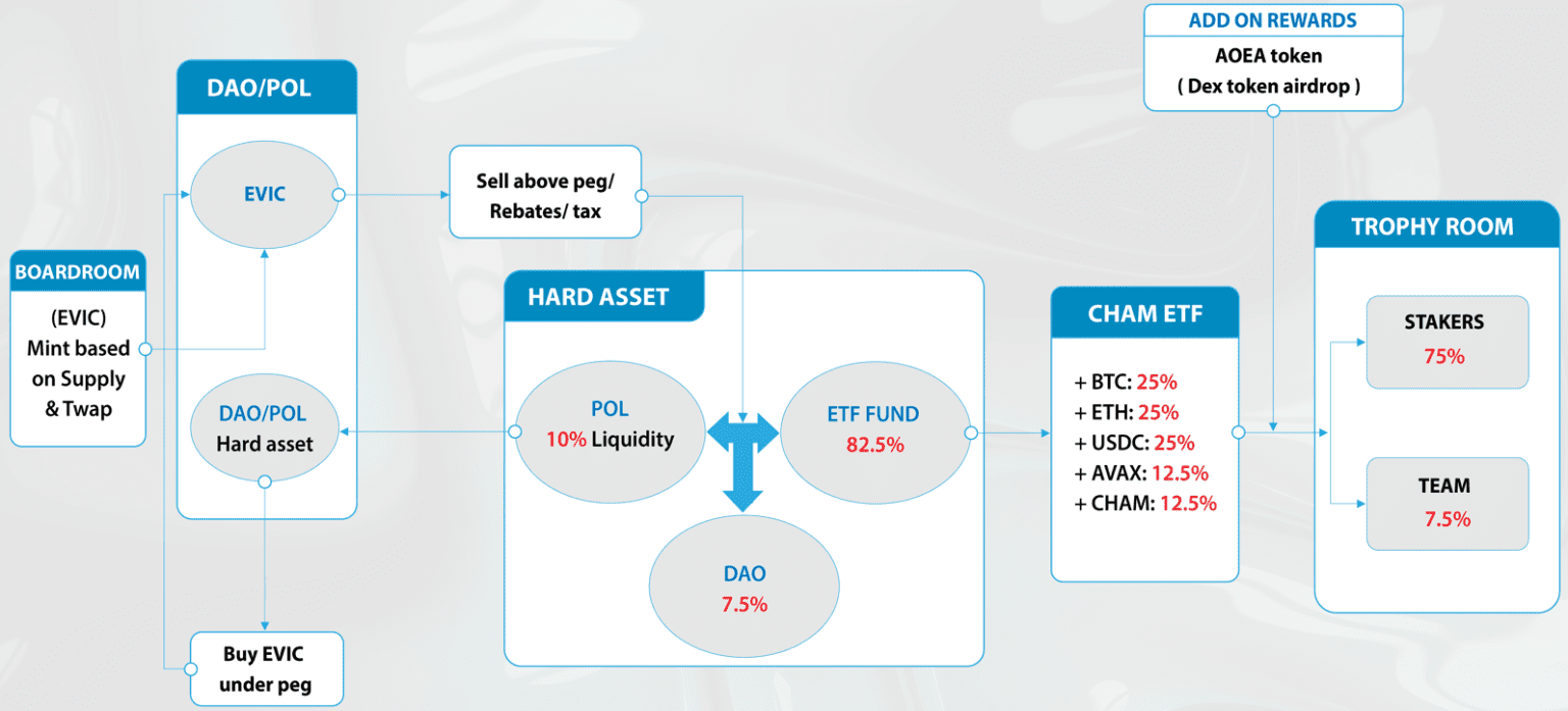 Champion Finance EVIC Trophy Room Launch - Ape O'Clock