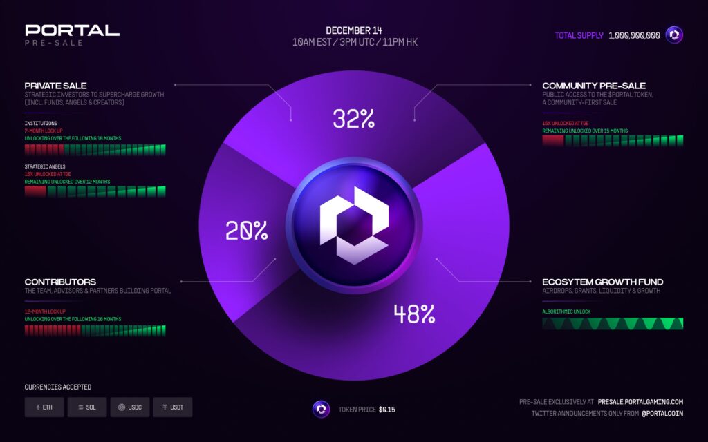 Portal Presale - Ape O'Clock
