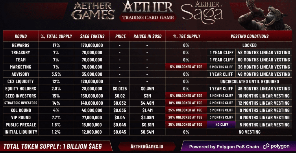 Aether Games IDOs - Ape O'Clock